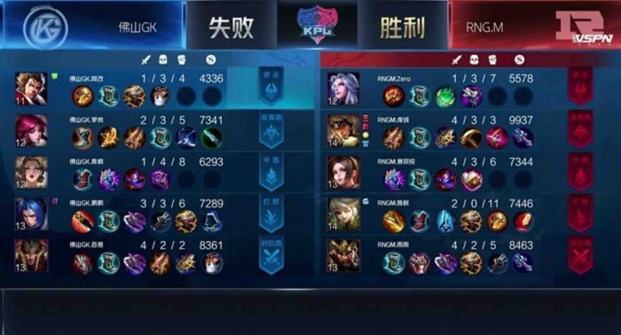 RNGM终结GK连胜，月光1V7鲜奶成功，导播乱给MVP-王者荣耀官方网站-腾讯游戏